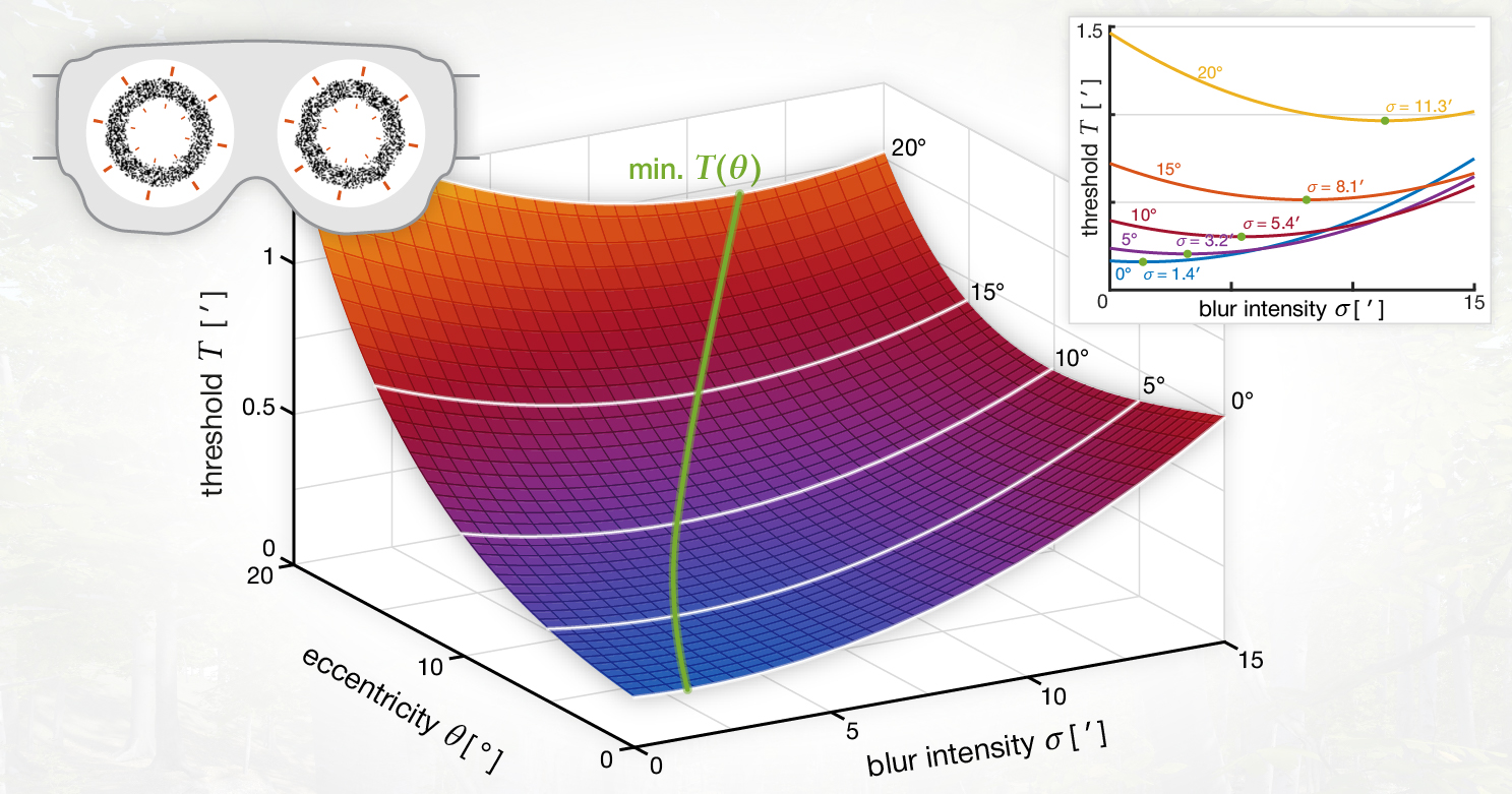 Perception, Display, and Fabrication Group